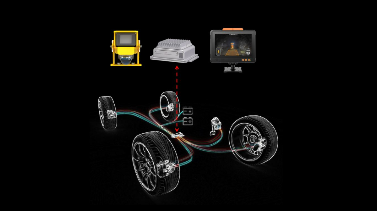 LoopX – Interoperable Autonomy