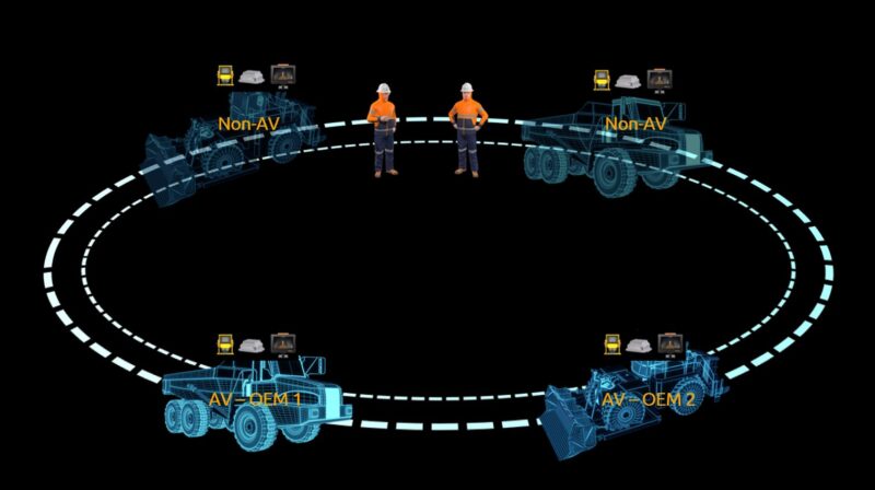 LoopX – Interoperable Autonomy