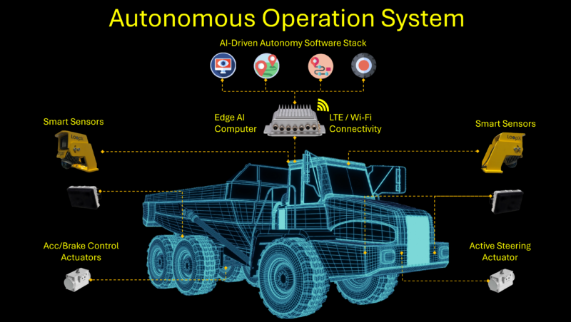 LoopX – Interoperable Autonomy