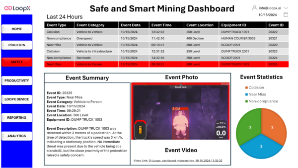LoopX – Interoperable Autonomy